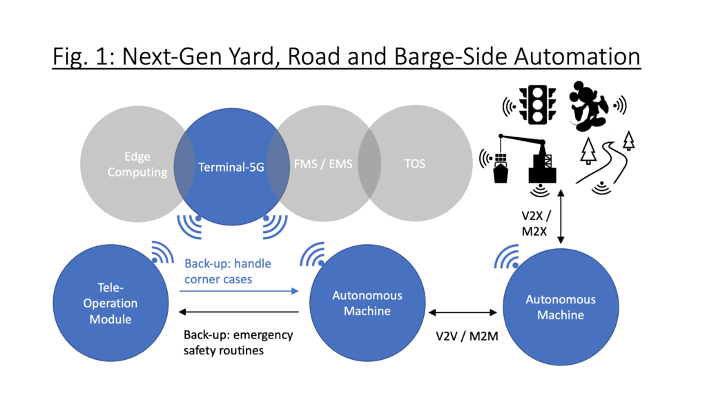 The Three Pillars of Modern Container Terminal-Automation - Segmentis ...