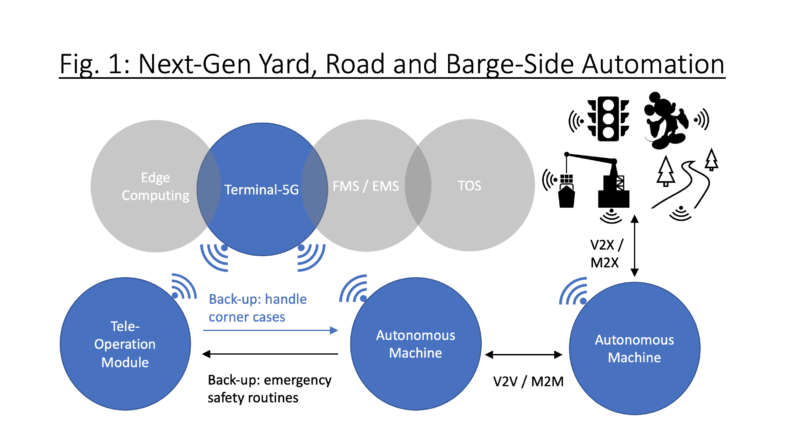 The Three Pillars of Modern Container Terminal-Automation - Segmentis ...